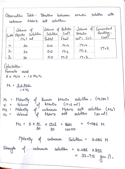 Physics Practicals Class 12 Cbse