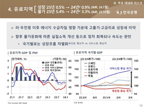 자료 이창용 주요국 통화정책 물가 금융안정 등 데이터 확인하며 운용하되 긴축기조 충분히 장기간 지속 필요
