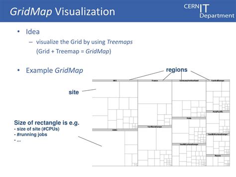 Ppt Grid Infrastructure Monitoring Powerpoint Presentation Free Download Id6257201