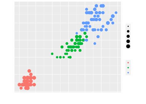 Ggplot Basics