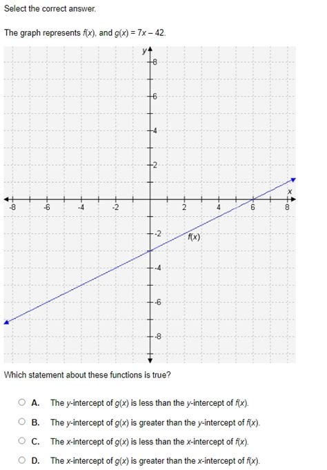 Solved Select The Correct Answerthe Aranh Renresents Fx