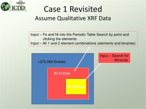 Ppt Xrf And Sem Eds Powerpoint Presentation Free Download Id649400