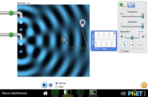 Wave Interference Interference Double Slit Diffraction Phet