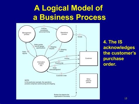 Introduction To Accounting Information Systems Ppt