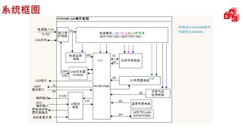 基于守众安 Htk129bf 储能消防方案 知乎