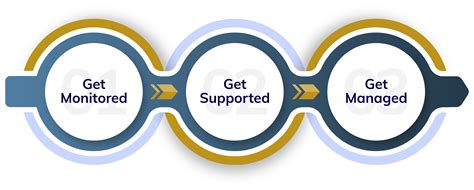 Sql Server Dba Training In Coimbatore Best Sql Dba Institute Updated Updated 2025