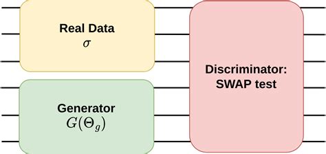 Quantum Gans Tommago