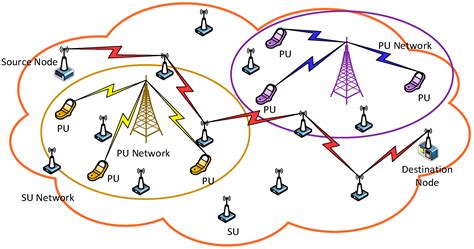 A Cross Layer Routing Protocol Based On Quasi Cooperative Multi Agent Learning For Multi Hop