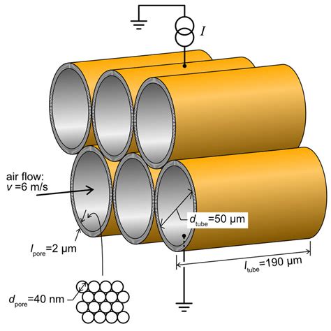 Conceptual Sorbent Structure For An Adsorption Time Of ∼ 0 3 S It Download Scientific Diagram