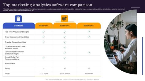 Marketers Guide To Data Analysis Optimization Top Marketing Analytics