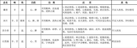 16开窍药word文档在线阅读与下载免费文档
