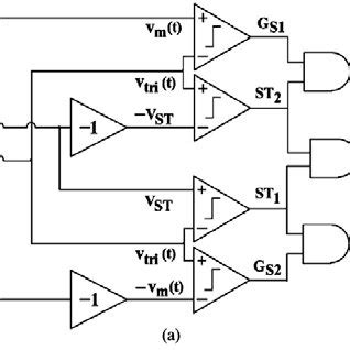 A Schematic Diagram Of PWM Control Circuit B Sinusoidal Modulation Download Scientific