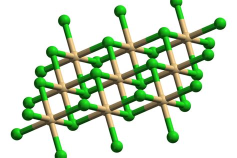 31 Facts About Cadmium