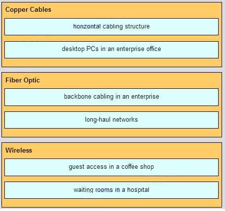 10 Tips For Acing The CCNA1 Practice Final Exam