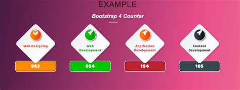 Bootstrap 4 Counter Online Tutorials Library List