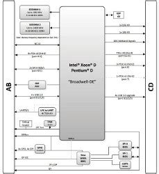 COM Express Type Debuts GbE Added Video Deleted