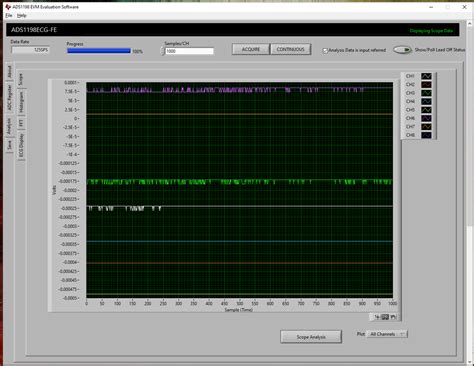 ADS ADS EVM GUI Is Not Showing Any Data Except Noise With Or Without Electrodes Data