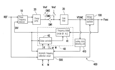 Automatic Frequency Calibration Circuit And Automatic Frequency Calibration Method Eureka