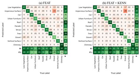 Knowledge Enhanced Neural Networks For Point Cloud Semantic Segmentation