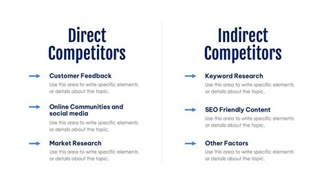 Direct And Indirect Competitors Slide Template S10172205 Infografolio