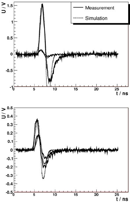 The Signal Voltage As A Function Of Time From All Wires Of The BPM The Download Scientific