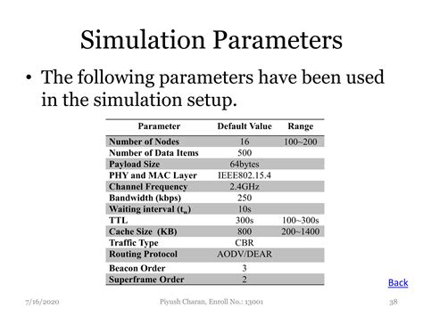 Final Phd Defense Presentation Pdf