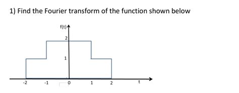 Solved Find The Fourier Transform Of The Function Shown Chegg