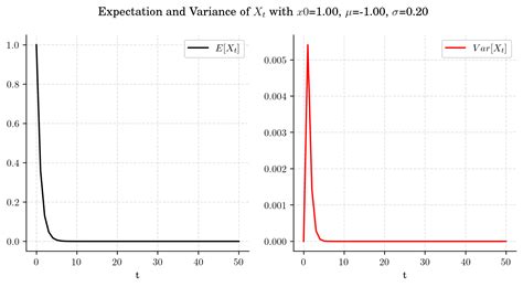 3 Geometric Brownian Motion — Understanding Quantitative Finance