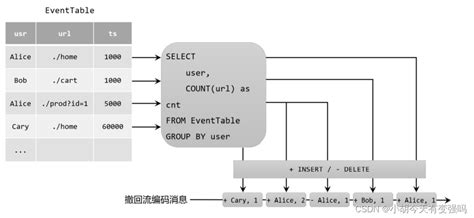 Flink学习笔记（十一）table Api 和 Sqlflink Sql 虚拟表分层 Csdn博客