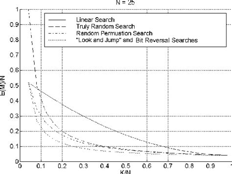 Bit Reversal Permutation Semantic Scholar