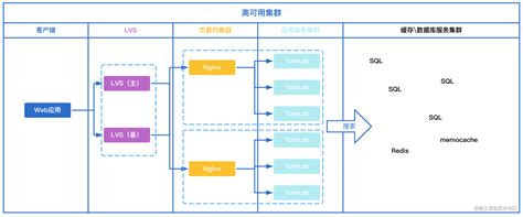 【nginx】 The Front End Should Know Nginx Knowledge Moment For Technology