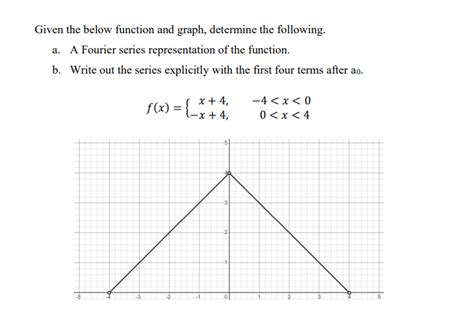 Solved Given The Below Function And Graph Determine The