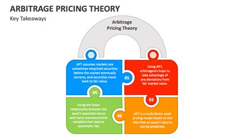 Arbitrage Pricing Theory PowerPoint And Google Slides Template PPT Slides