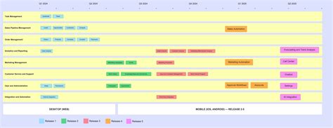 Crm Fundamentals Course Prototyping Product Management Ux Design Axureboutique