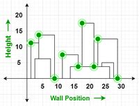 The Skyline Problem Set GeeksforGeeks