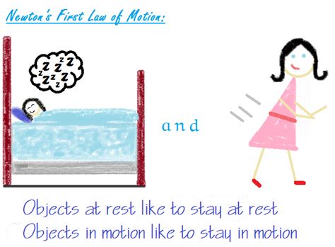 I Can T Believe It S Not Science Fiction Introverted Inertia Explained