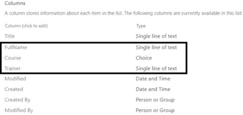 PowerApps Submit Form To SharePoint Online List SPGuides