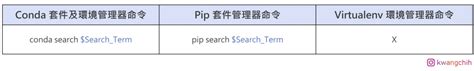 Conda vs pip vs virtualenv 命令使用比較 SimpleLearn