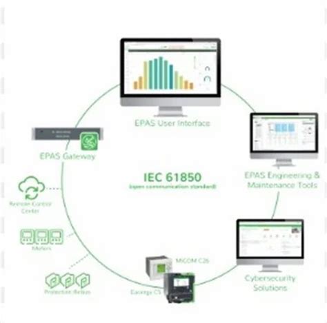 Eco Structure Scada At ₹ 100000 Scada Control In Ahmedabad Id