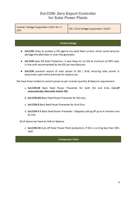 MS Solar Zero Export Device For Commercial Capacity KW At Rs In Noida