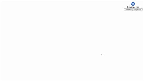 Vijayendra Hunasgi On Linkedin Day1 Day2 Cka Kubernetes Microservices K8s Cncf