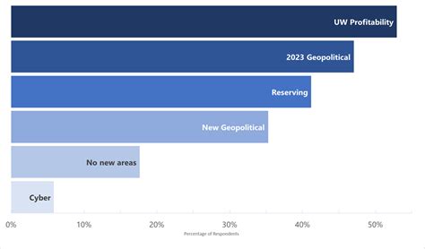 Internal Model Validation Adding Value And Removing Complexity Blog