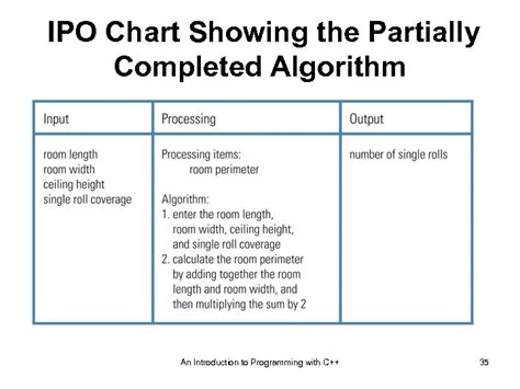 Beginning The Problem Solving Process Tutorial 2 An