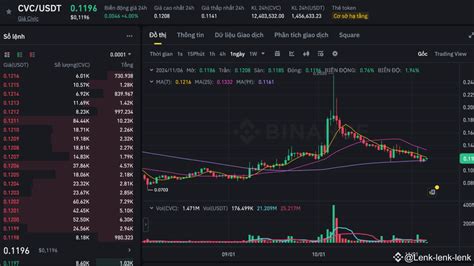 Cvc Is Gaining Momentum With Strong Upward Pressure Expectation