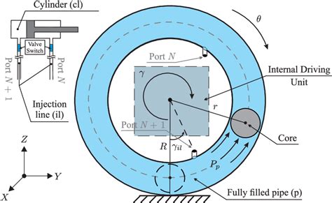 Figure 1 From Inverse Dynamics Based Motion Control Of A Fluid Actuated