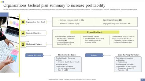 Tactical Summary Ppt Powerpoint Presentation Complete Deck With Slides