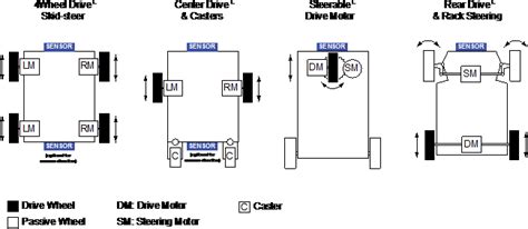 automated guided vehicle design pdf professortracker