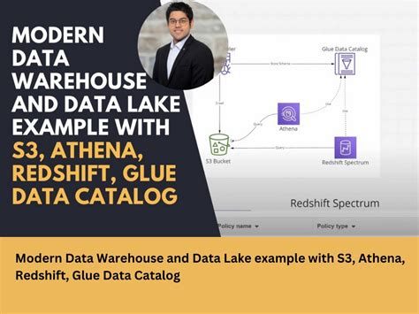Help With S3 Glue Athena And Redshift Upwork