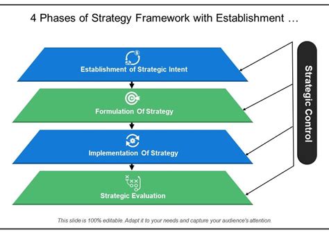 4 Phases Of Strategy Framework With Establishment Formulation And Implementation Powerpoint 4 Phases Of Strategy Framework With Establishment Formulation And Implementation Powerpoint