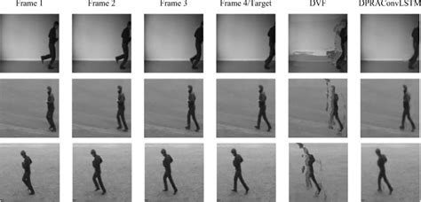 predictions of dvf and dpraconvlstm on the kth dataset download